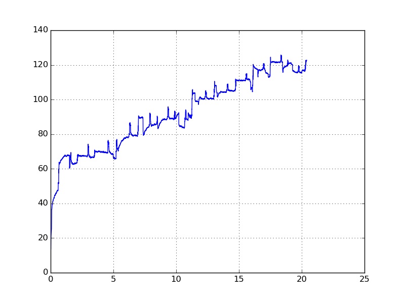 logging CharArrayStreamBuf overflow 导致内存增长问题 · Issue #344 · apache/brpc · GitHub