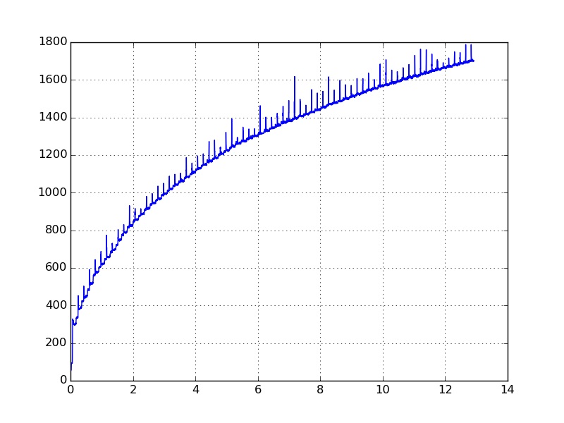 logging CharArrayStreamBuf overflow 导致内存增长问题 · Issue #344 · apache/brpc · GitHub