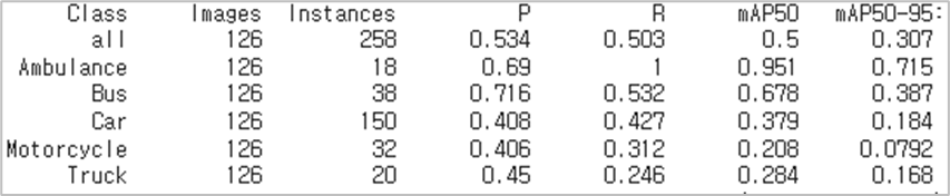 GitHub - sh00-git/CP1-Vehicle-Detection