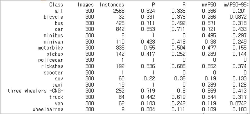 GitHub - sh00-git/CP1-Vehicle-Detection