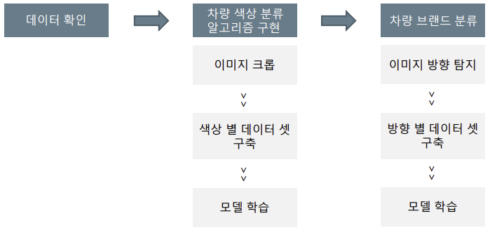 GitHub - sh00-git/CP2-Vehicle-Color-and-Brand-Recognition-Model