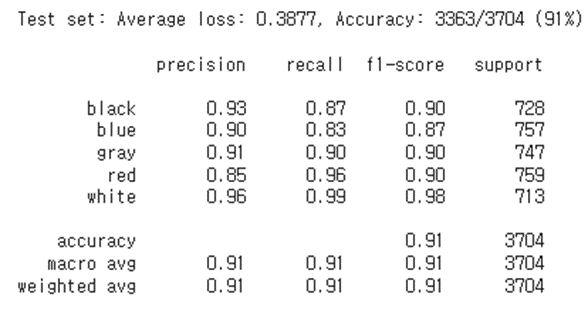 GitHub - sh00-git/CP2-Vehicle-Color-and-Brand-Recognition-Model