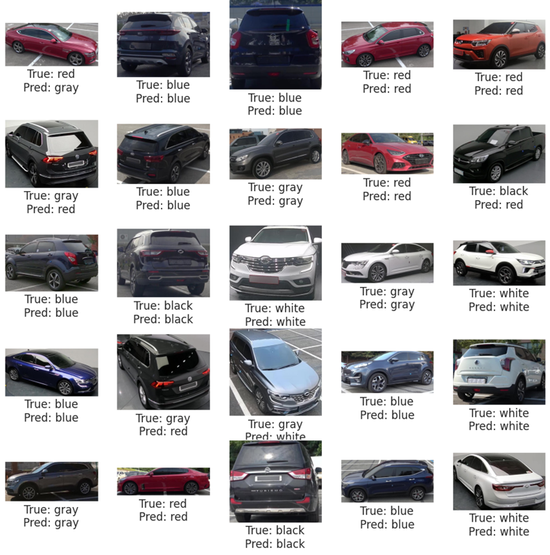 GitHub - sh00-git/CP2-Vehicle-Color-and-Brand-Recognition-Model