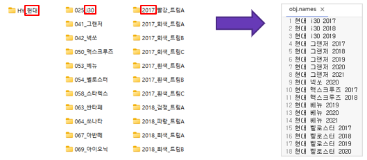 GitHub - sh00-git/CP2-Vehicle-Color-and-Brand-Recognition-Model