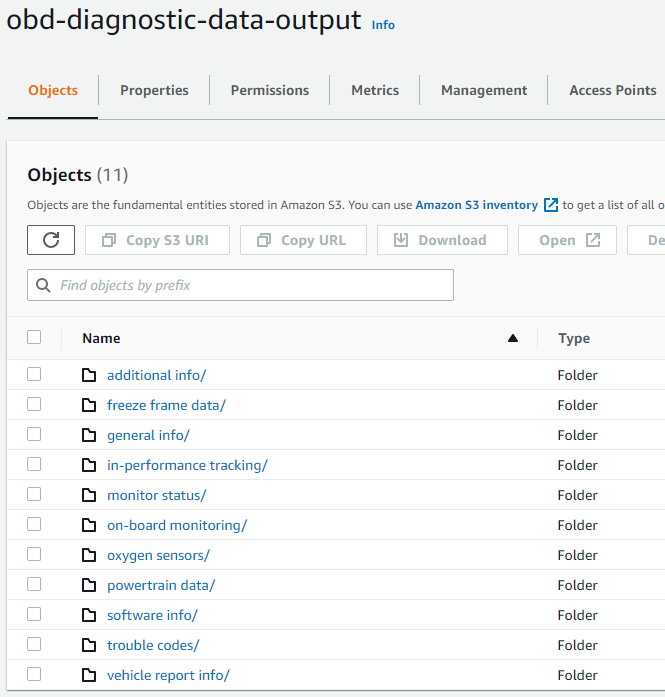 GitHub - AdamAlkhafaji96/OBD2-Data-Pipeline