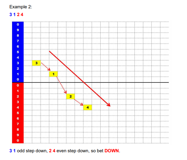 How can count tick up and tick down percentage · Issue #3281 · binary ...