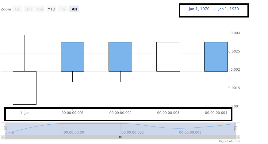 How can correct time display in highchart candlestick · Issue #18281 · highcharts/highcharts ...
