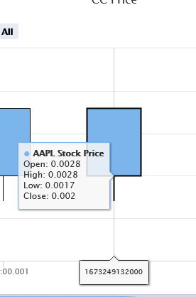 How can correct time display in highchart candlestick · Issue #18281 ...