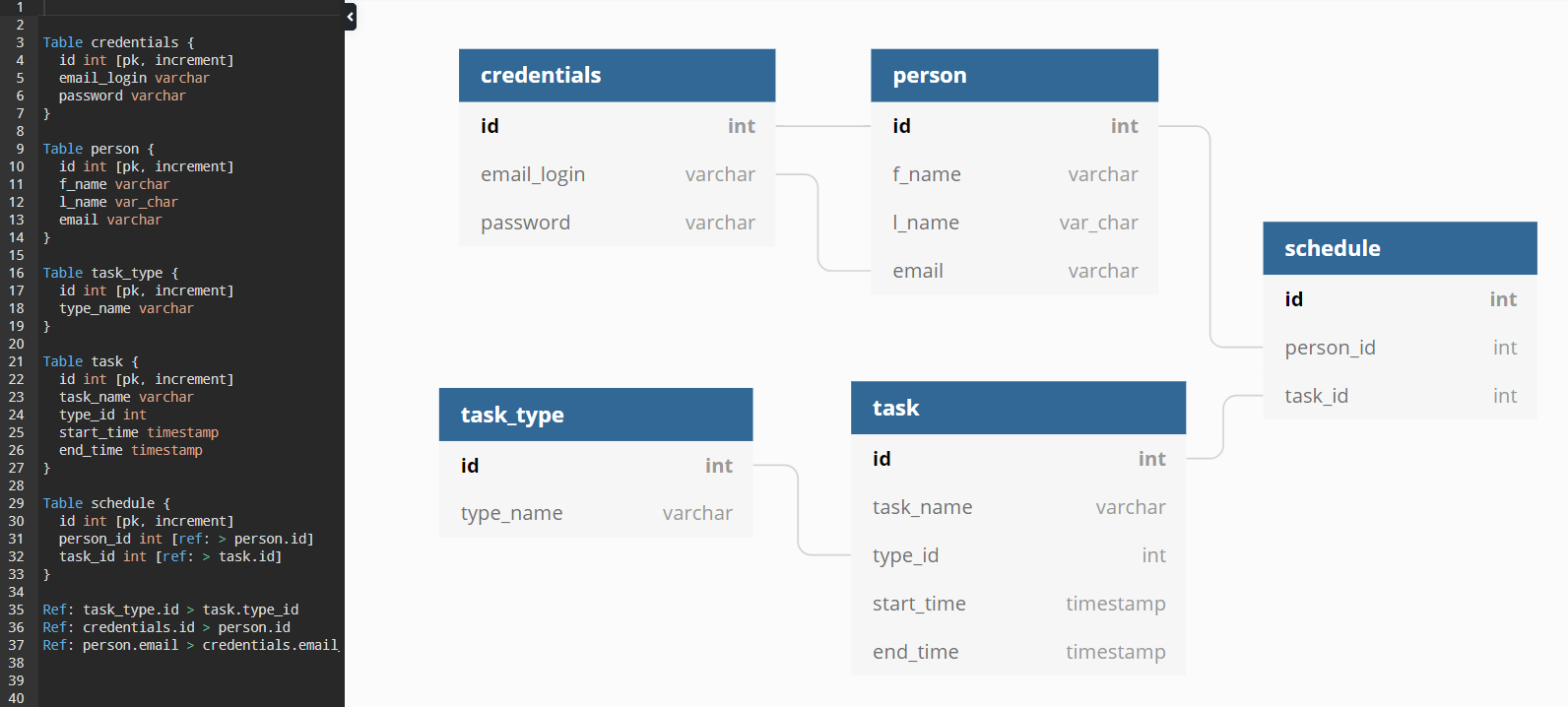 GitHub - oreo01-hippiepham/digital-schedule