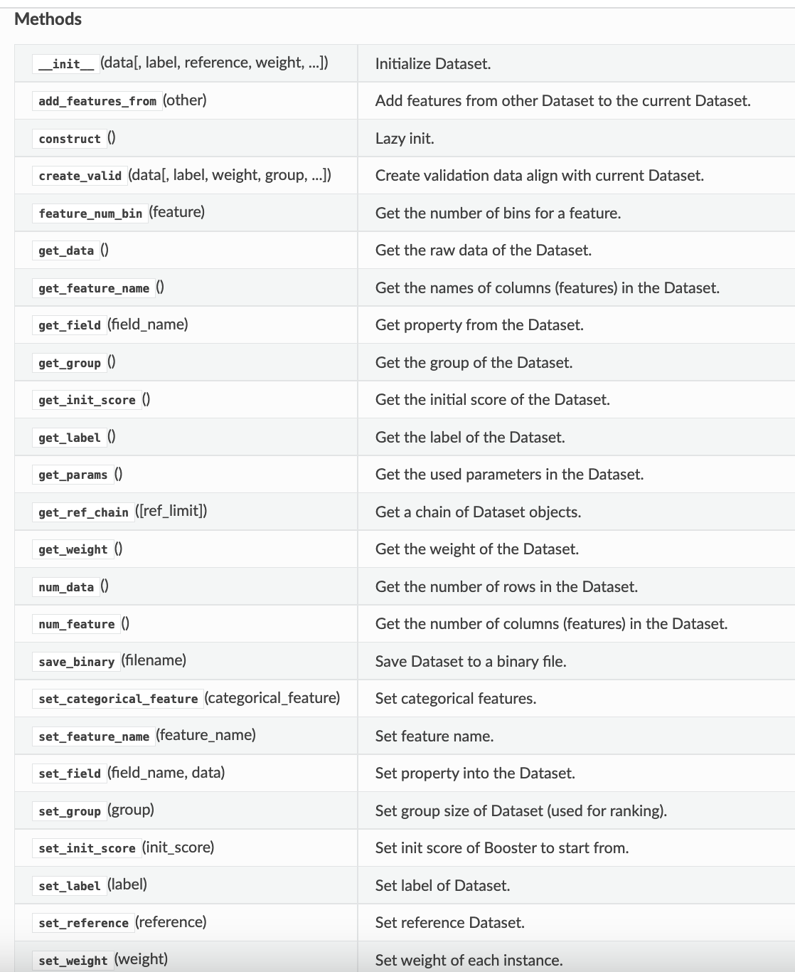 [python-package] provide access to constructed Dataset in numpy format · Issue #5191 · microsoft ...
