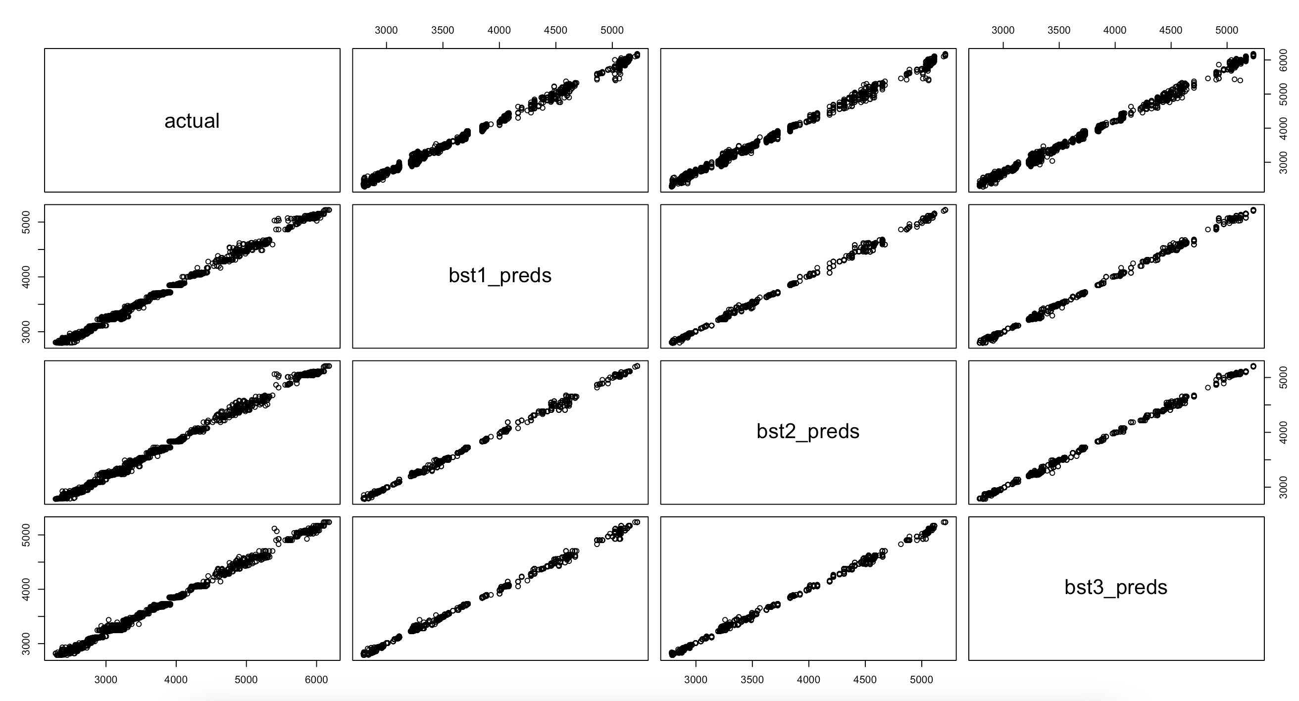 [R-package] how to plot the cross validation evaluation result from lgb.cv()? · Issue #5983 ...
