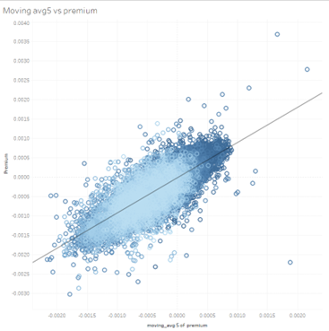 GitHub - frank-1150/Data-Visualization-Demos