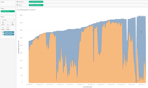 GitHub - frank-1150/Data-Visualization-Demos