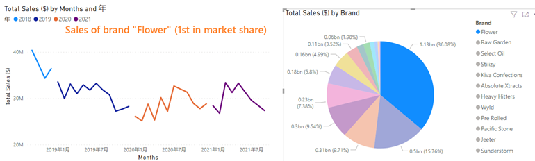 GitHub - frank-1150/CS-148M-Project-3: The final project for UCLA course CS 148M 2021 Fall. We 1 ...