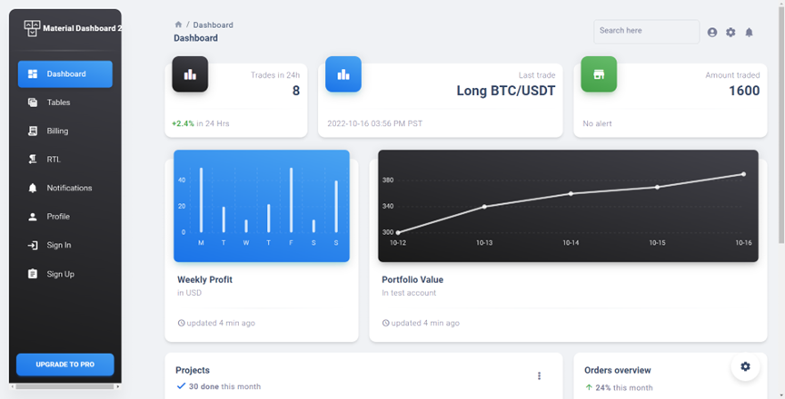 GitHub - frank-1150/Material-UI-Dashborad: A part of dashboard I built for Hyper Quant