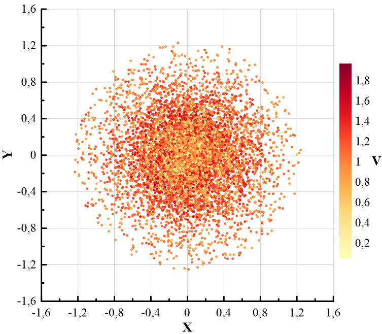 GitHub - legiond3d/NBody-problem-with-CUDA: Параллельное программное обеспечение для ...