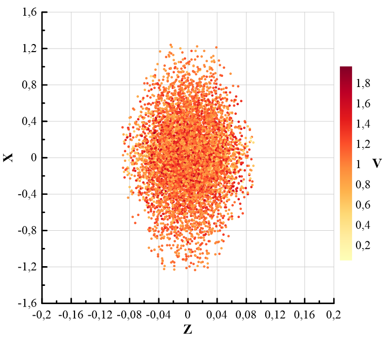 GitHub - legiond3d/NBody-problem-with-CUDA: Параллельное программное обеспечение для ...