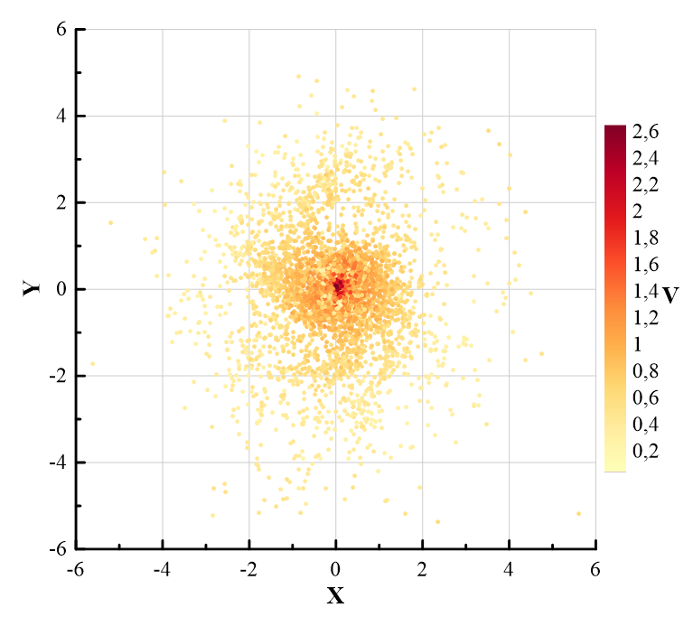 GitHub - legiond3d/NBody-problem-with-CUDA: Параллельное программное обеспечение для ...
