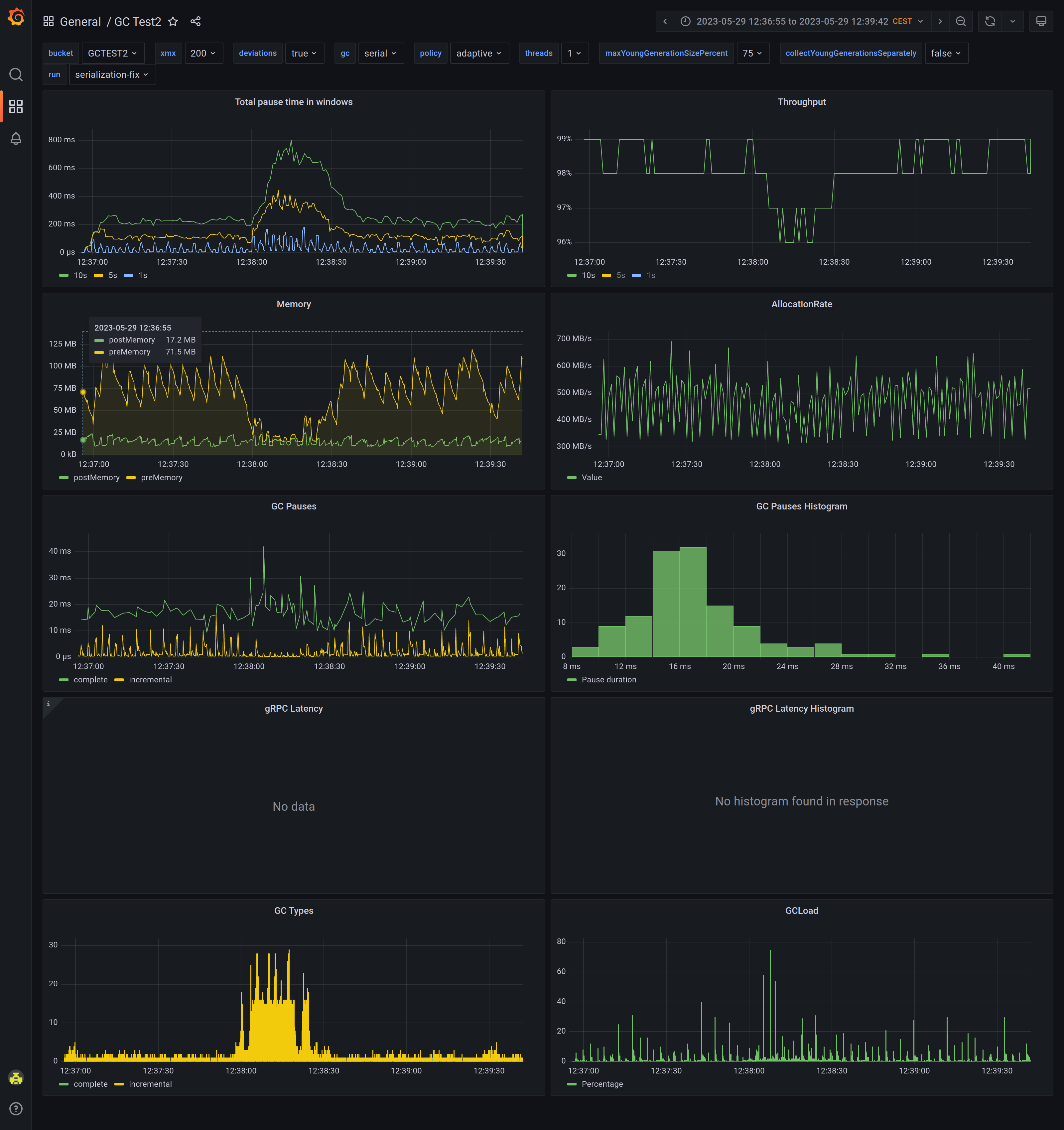 Intermittent Gc Spikes With Adaptive Policy · Issue 6756 · Oracle Graal · Github