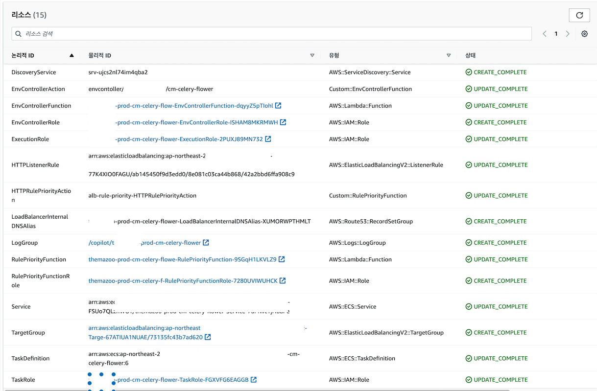 Is it possible to restore(or create) environment's manifest.yml from exists copilot environment ...