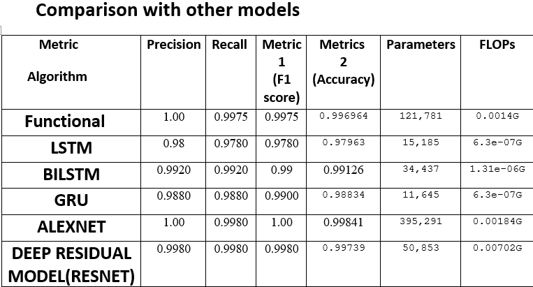 GitHub - ankith915/DeepLearning-ECG-Classification