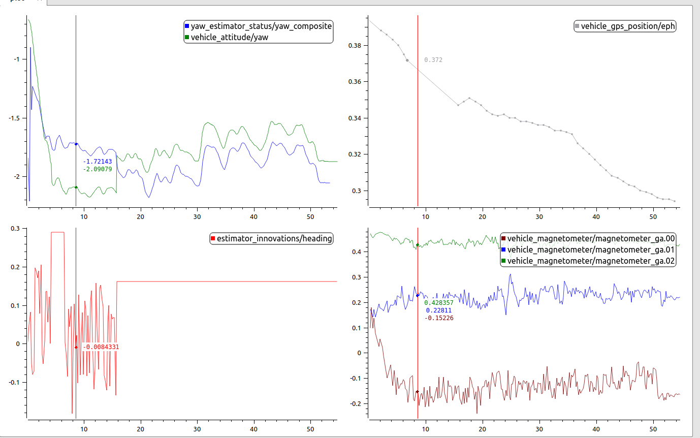 EKF does emergency yaw reset after intermittent gps data · Issue #804 · PX4/PX4-ECL · GitHub