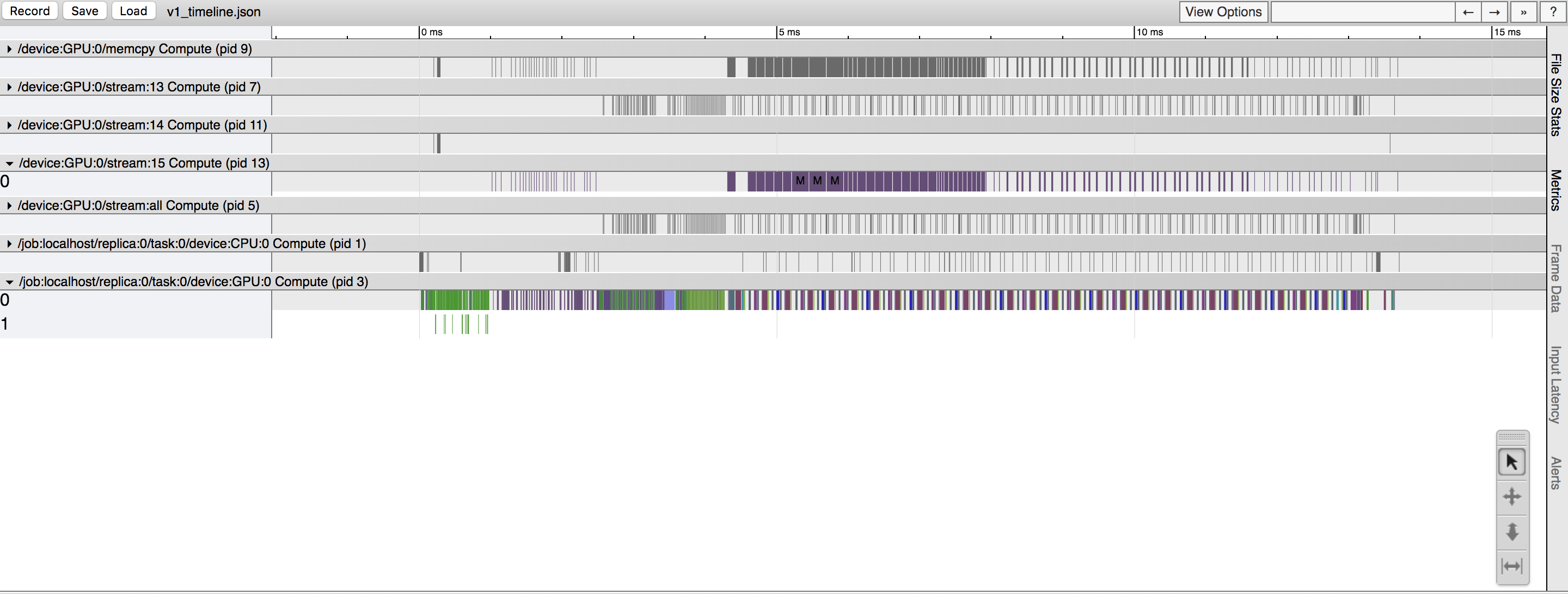 MobileNet v2 slower than v1 when loading from Frozen GraphDef · Issue #21196 · tensorflow ...