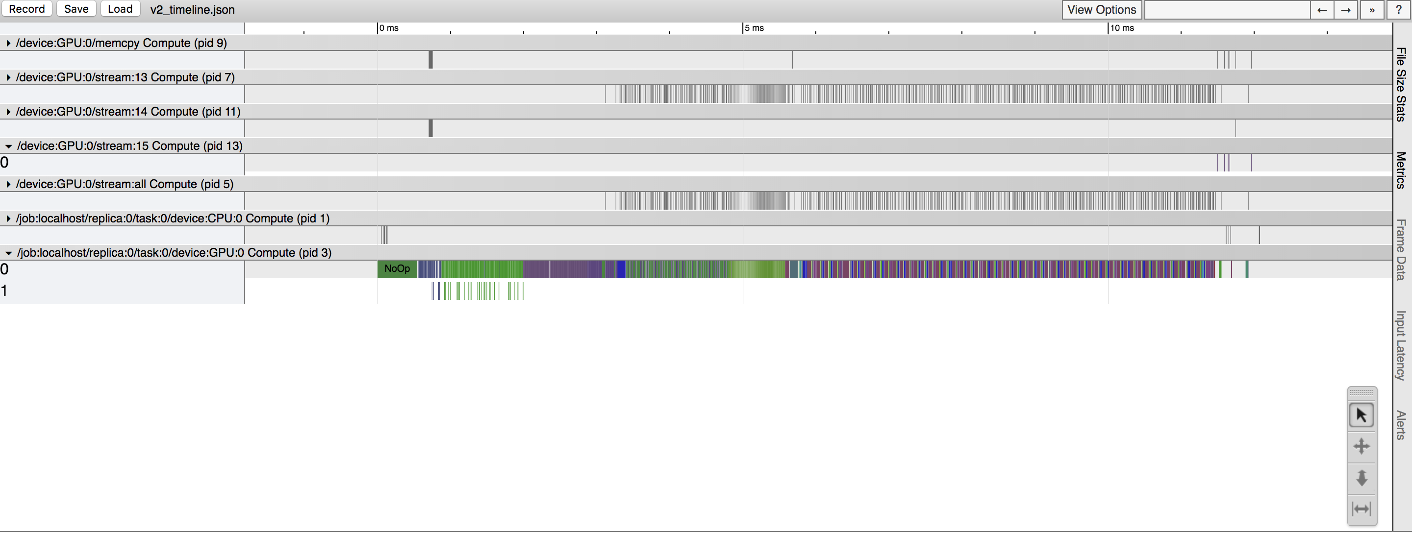 MobileNet v2 slower than v1 when loading from Frozen GraphDef · Issue #21196 · tensorflow ...