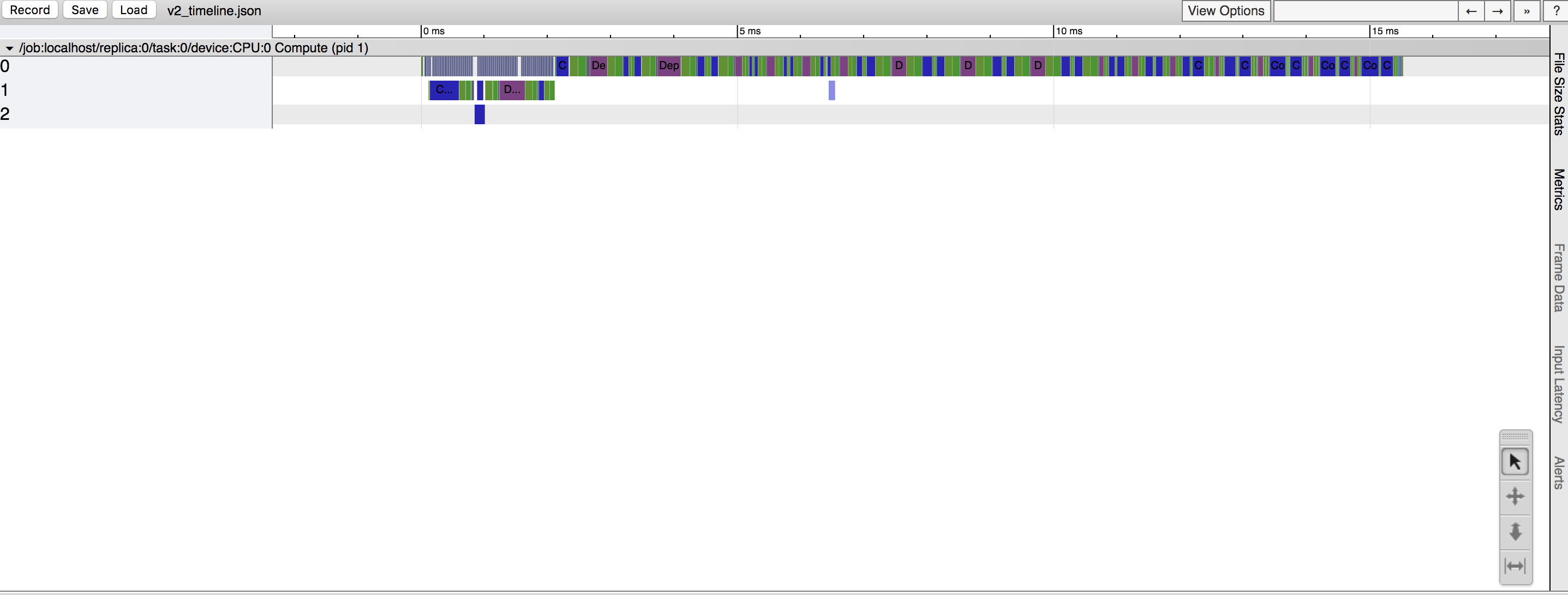 MobileNet v2 slower than v1 when loading from Frozen GraphDef · Issue #21196 · tensorflow ...