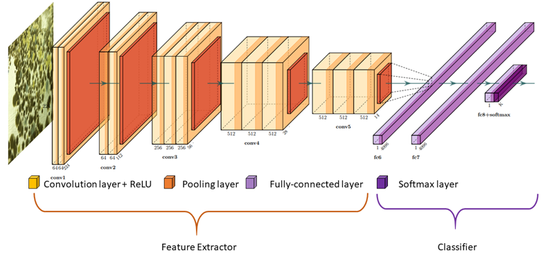 GitHub - obu-sobe/Automated-Detection-of-Defects-in-Built-Assets-using ...