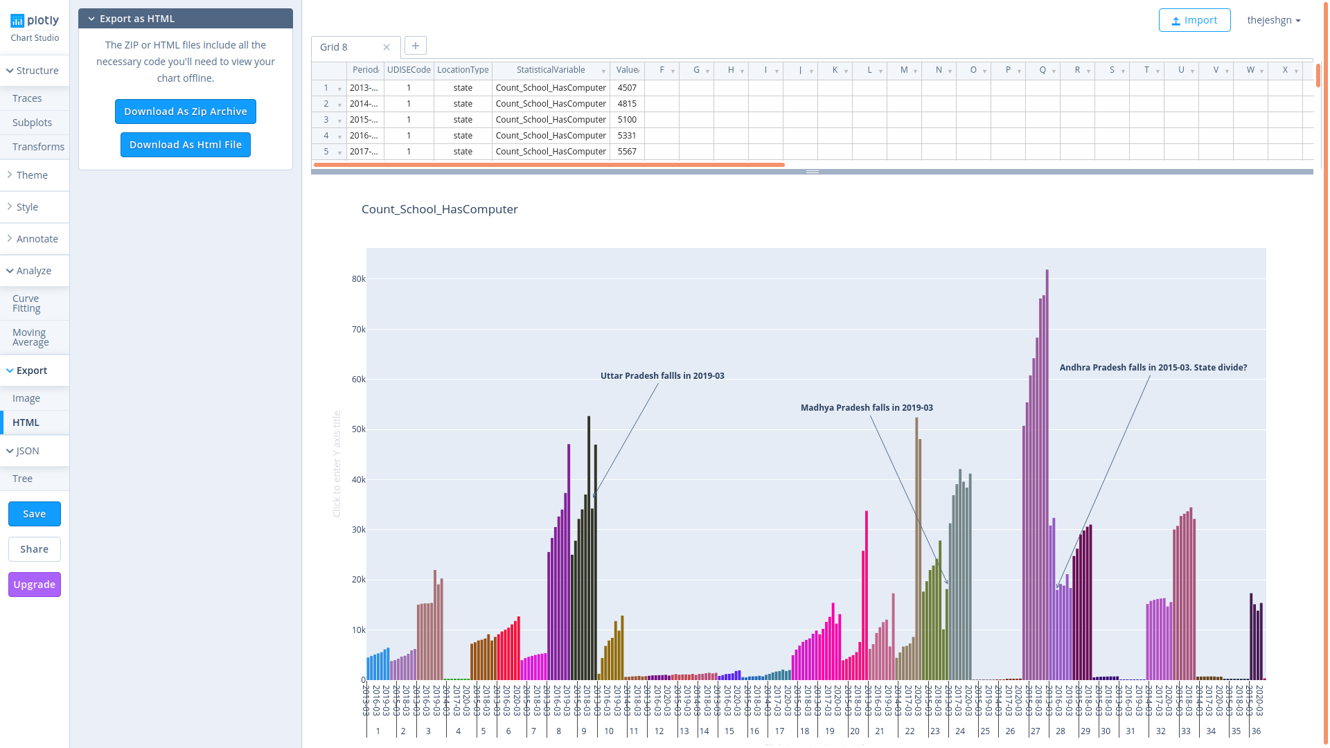 Export Plotly JSON · Issue #89 · lana-k/sqliteviz · GitHub
