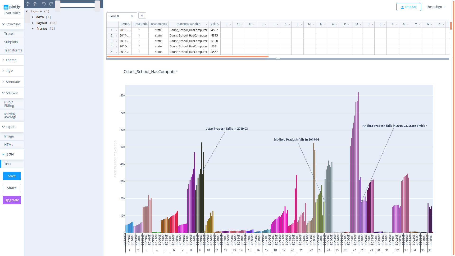 Export Plotly JSON · Issue #89 · lana-k/sqliteviz · GitHub