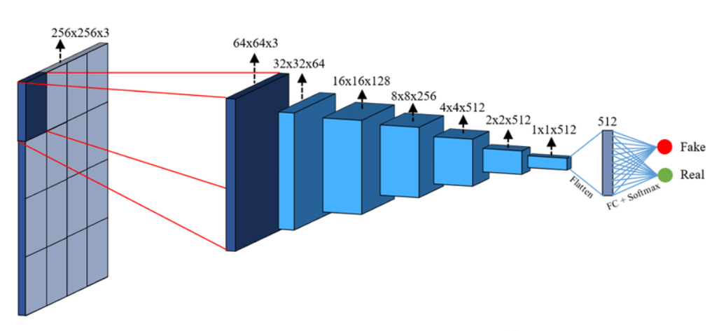 GitHub - RishabhDubey03/Image-Colorization