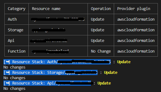 Error Code Invalidparameterexception Message Clientid Clientsecret And Authorizescopes