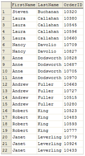 GitHub - kingRayhan/northwind-mongodb-problems-solutions: Northwind ...