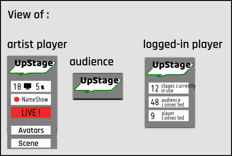 statistics · Issue #59 · upstage-org/upstage · GitHub