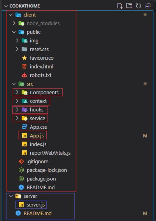GitHub - yavorhr/CookAtHome