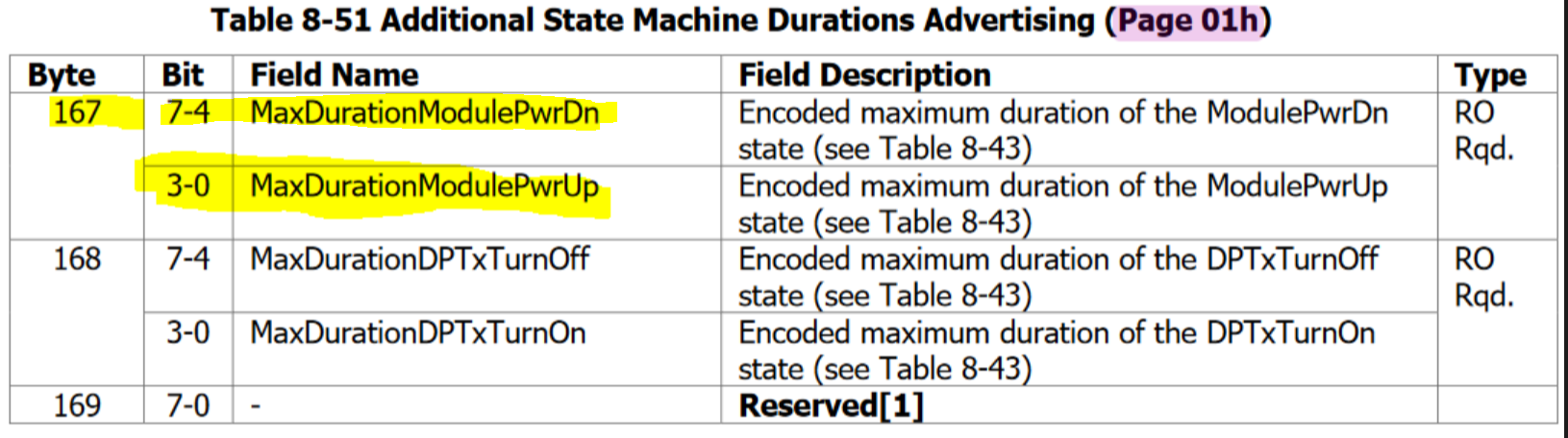 Pmon xcvrd exit with 400G interfaces · Issue #15313 · sonic-net/sonic-buildimage · GitHub