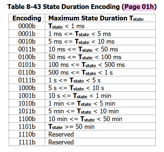 Pmon xcvrd exit with 400G interfaces · Issue #15313 · sonic-net/sonic-buildimage · GitHub