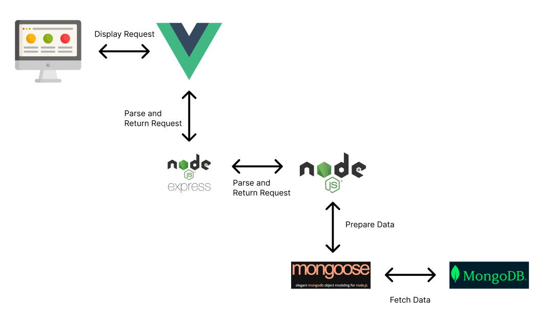 GitHub - senrecep/labby