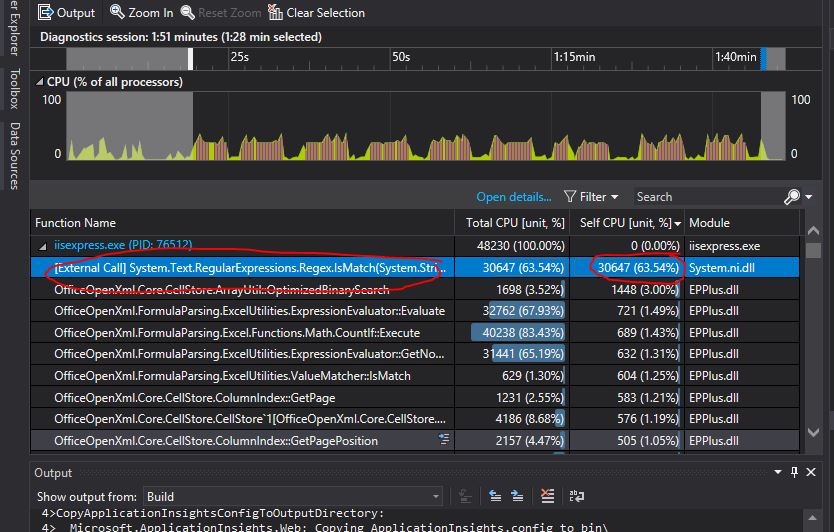 Bottleneck in GetNonAlphanumericStartChars · Issue #140 · EPPlusSoftware/EPPlus · GitHub