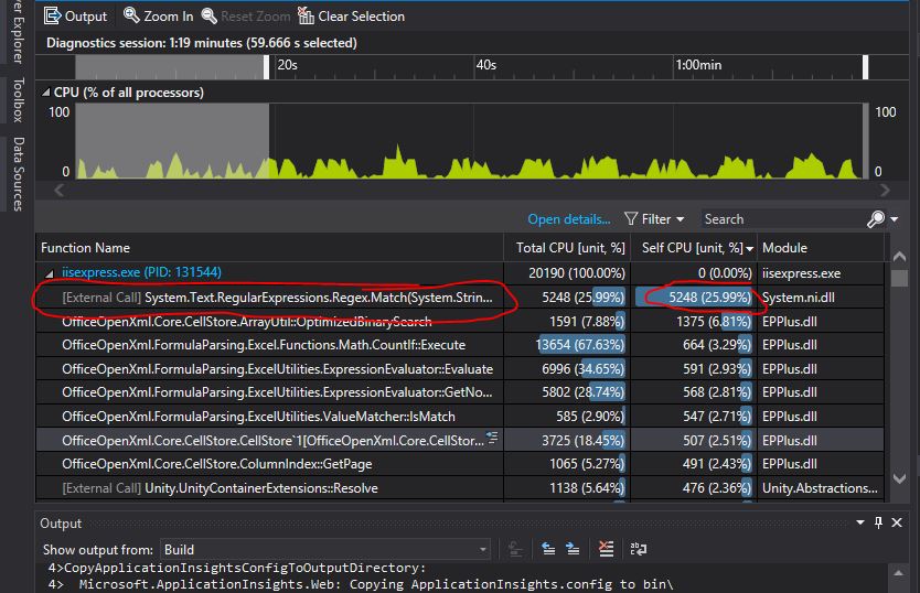 Bottleneck in GetNonAlphanumericStartChars · Issue #140 · EPPlusSoftware/EPPlus · GitHub