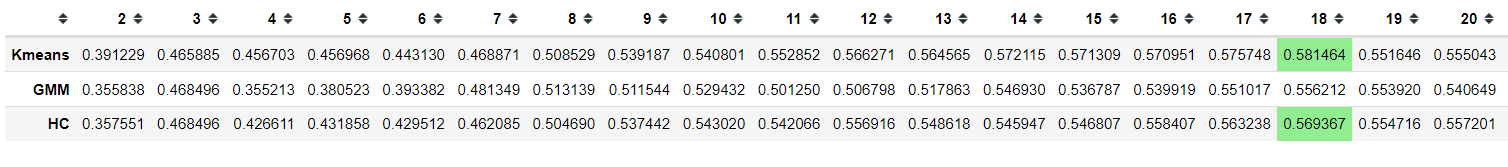 GitHub - Leonardodsch/insiders-clustering