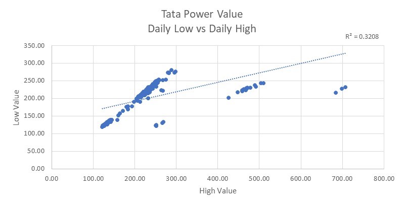 GitHub - chirantan-sym/TATAPOWER-Stock-Analysis-MSExcel: An analysis of Tata Power's historical ...