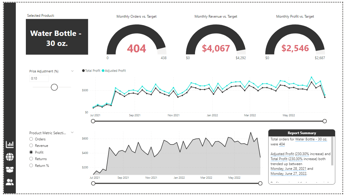 GitHub - chirantan-sym/AW-BI-Sales-Analytics-PowerBi: This project was created as part of the ...