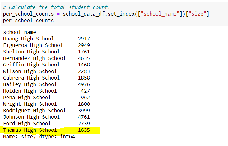 GitHub - Physsyb/School_District_Analysis: A project to analyse data on ...