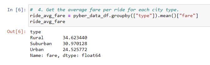 GitHub - Physsyb/PyBer_Analysis: Data Analyst at PyBer creates line ...