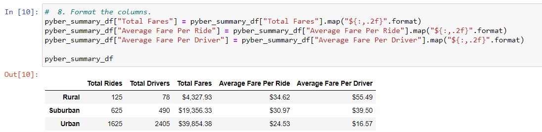 GitHub - Physsyb/PyBer_Analysis: Data Analyst at PyBer creates line ...