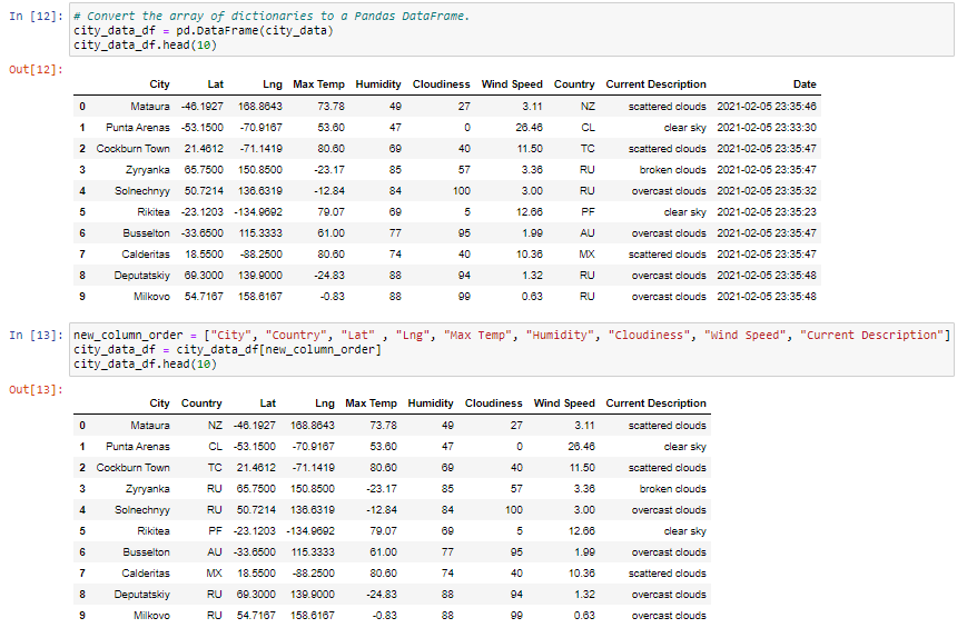 GitHub - Physsyb/World_Weather_Analysis: Collect and analyze weather ...