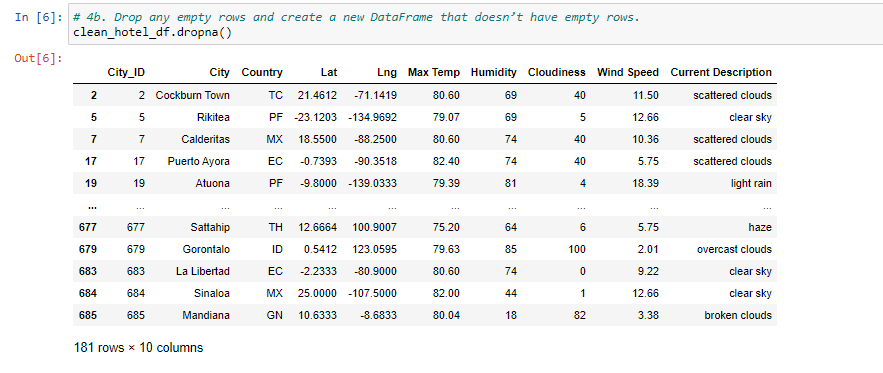 GitHub - Physsyb/World_Weather_Analysis: Collect and analyze weather ...